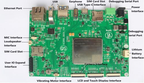 SOM, Snapdragon, QCM2290, QCS2290, C2290, CM2290, Thundercomm, Qualcomm | CODICO.com