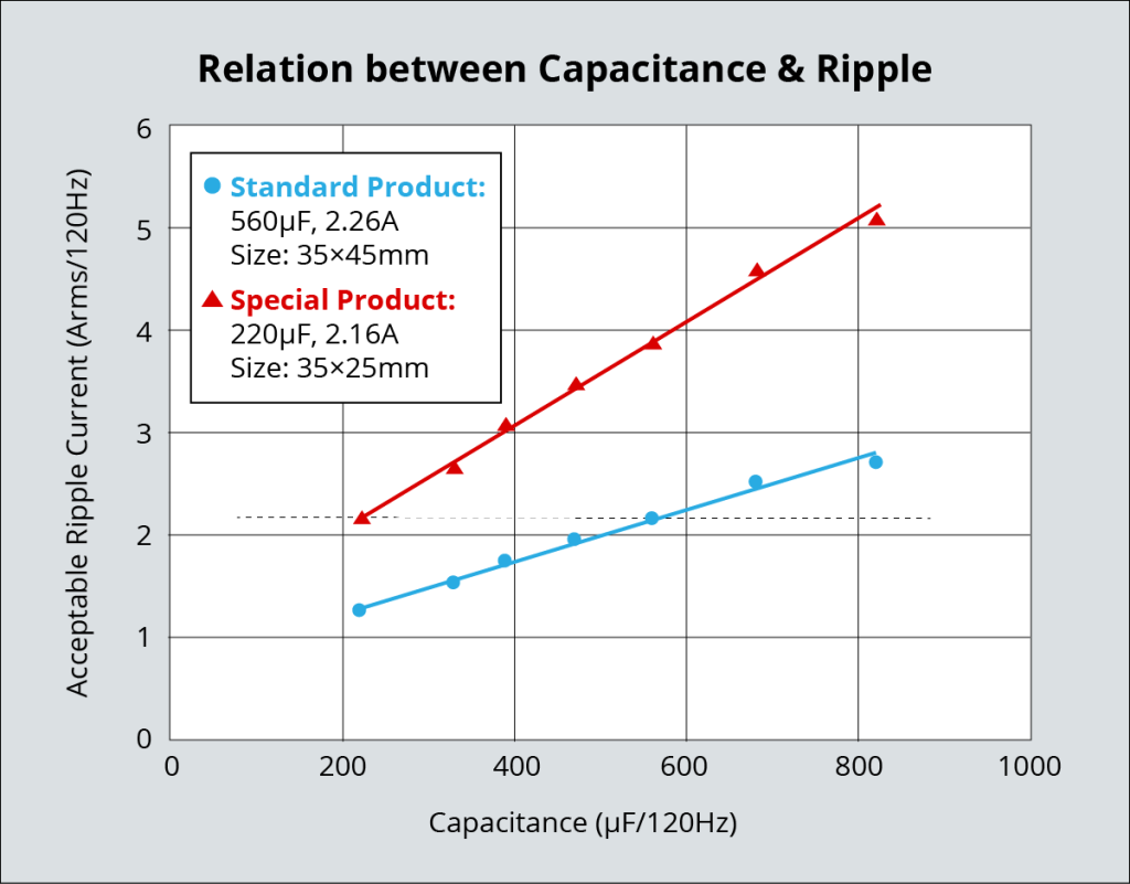 RUBYCON: Three new Developments for E-Caps | CODICO.com