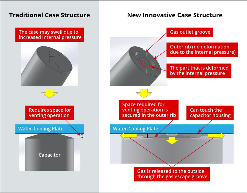 RUBYCON: Three new Developments for E-Caps | CODICO.com