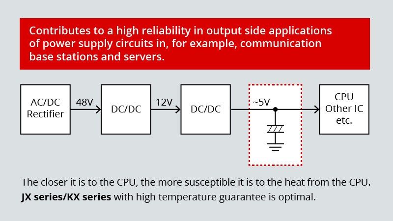 PANASONIC's Polymer Capacitors Series | CODICO.com