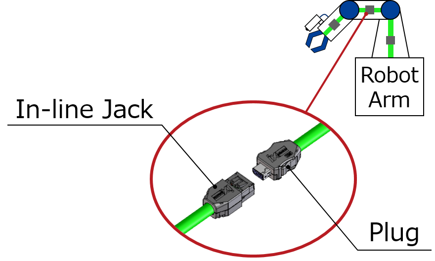 Neue In-Line Jack-Variante ergänzt das ix Industrial™ Line-Up | CODICO.com