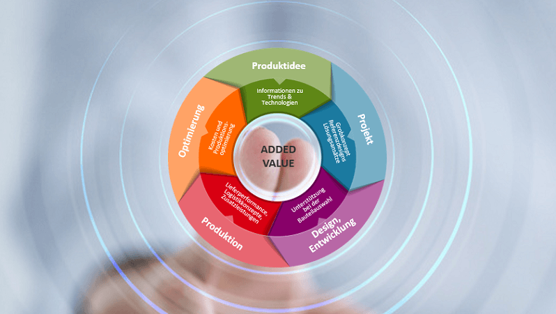 Services | CODICO.com