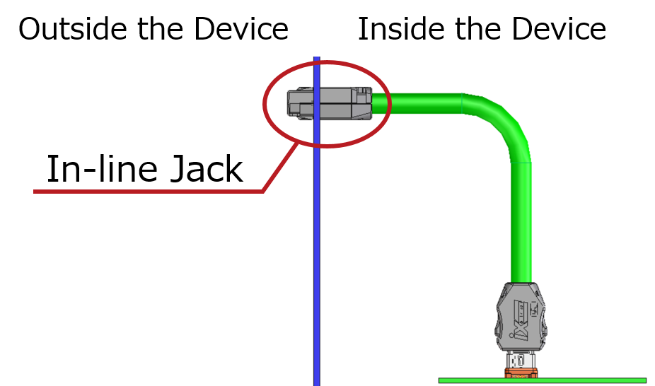 Neue In-Line Jack-Variante ergänzt das ix Industrial™ Line-Up | CODICO.com