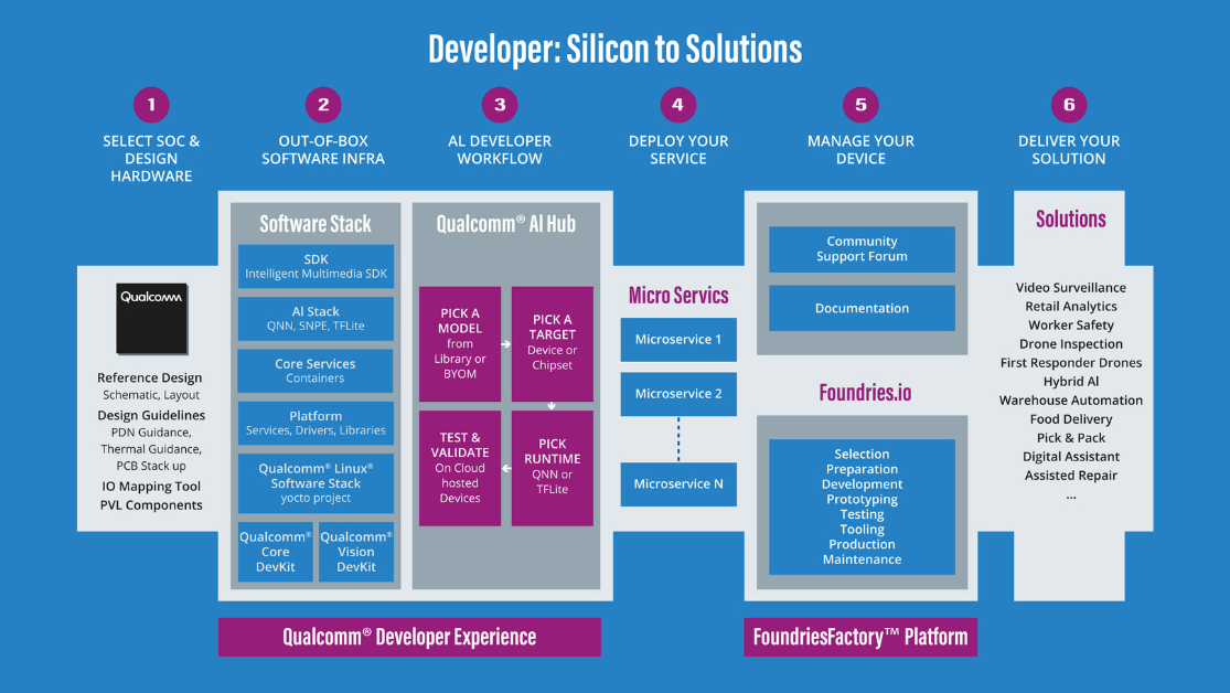 Qualcomm Dragonwing™ IQ9 Series | CODICO.com