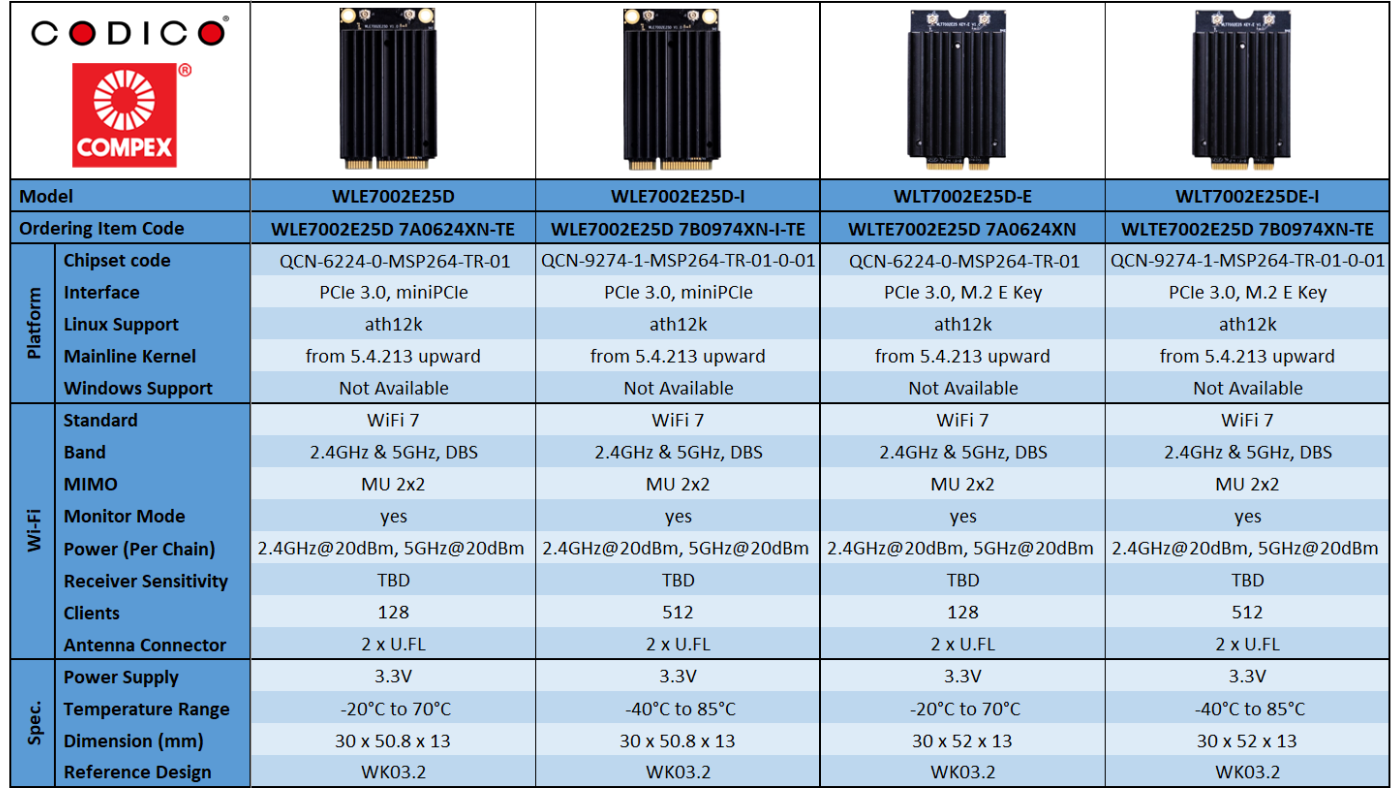 COMPEX Introduces New Wi-Fi7 DBS Modules | CODICO.com