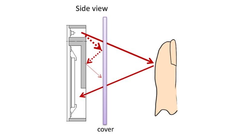 Contactless Button With NJR's Optical Sensor | CODICO.com