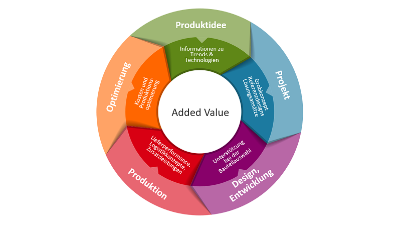 Unternehmensprofil | CODICO.com