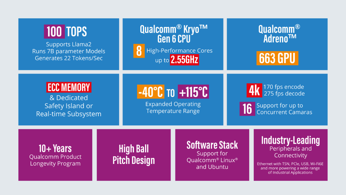 Qualcomm Dragonwing™ IQ9 Series | CODICO.com