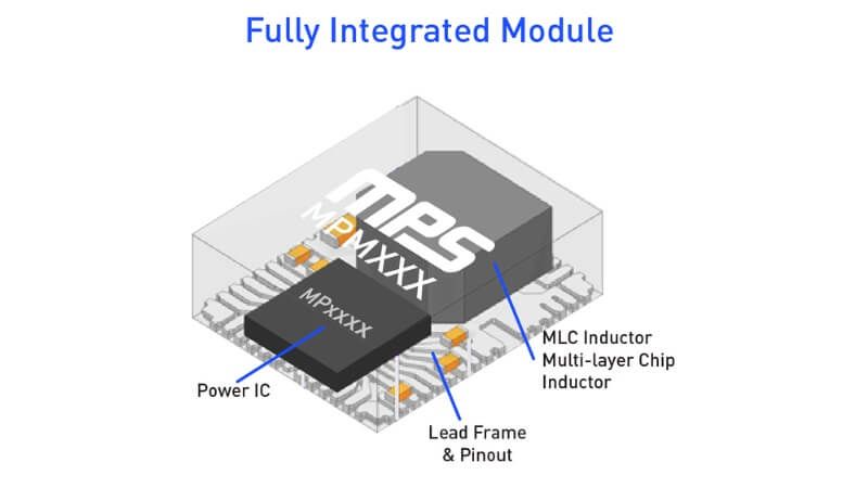 MPM3860 Step-Down Module from MPS | CODICO.com