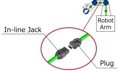 Neue In-Line Jack-Variante ergänzt das ix Industrial™ Line-Up | CODICO.com