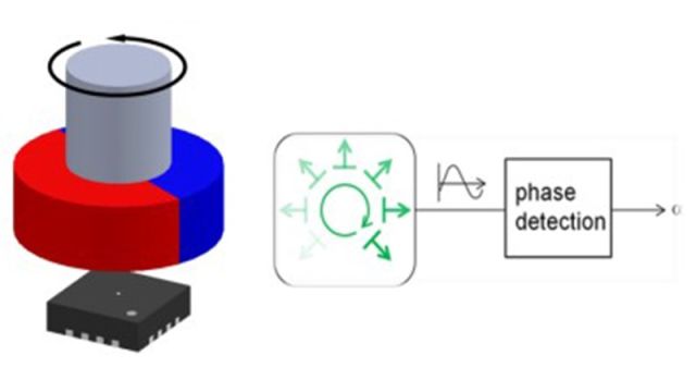 MAQ470 by MPS: 12-Bit Angle Sensor | CODICO.com