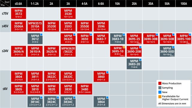 MPM Power Modules by MPS | CODICO.com