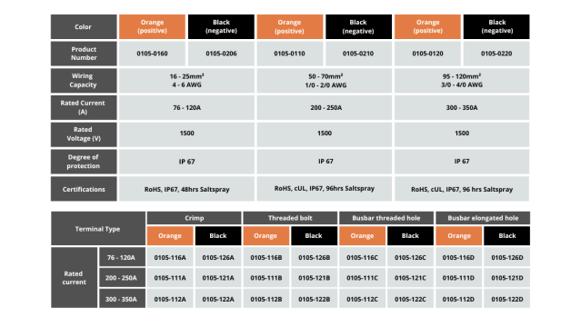 DINKLE: 0105 Serie – Das Herzstück von Batteriemodulen | CODICO.com