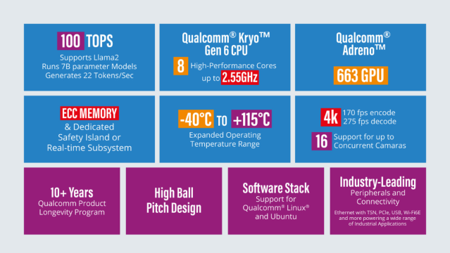 Qualcomm Dragonwing™ IQ9 Series | CODICO.com
