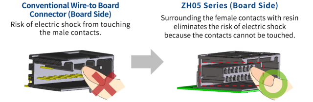 HIROSE ZH05: Wire-to-Board Connector for Electric Shock Prevention ...